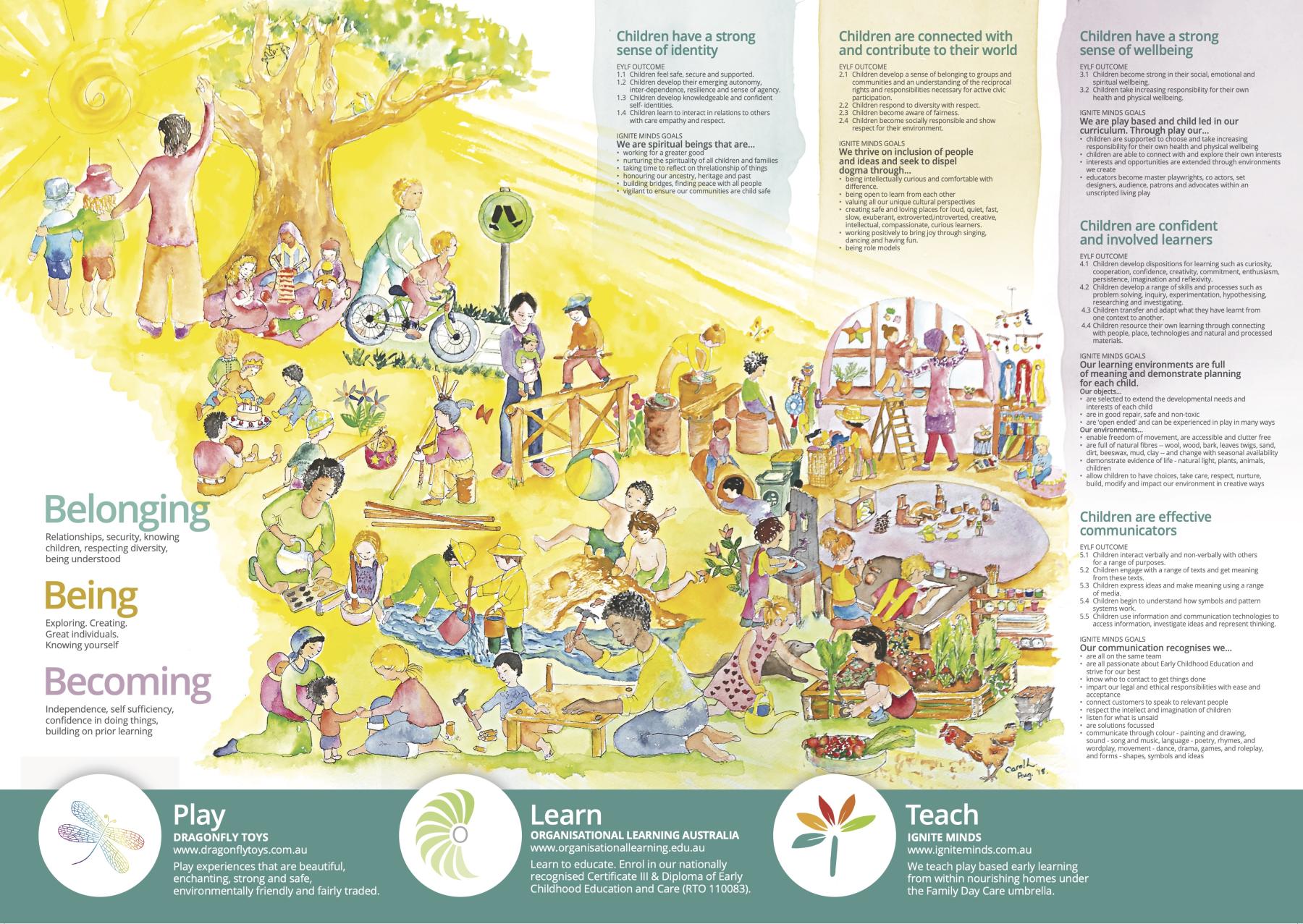 Learning Theme - exploring colours - Ignite Minds Family Day Care